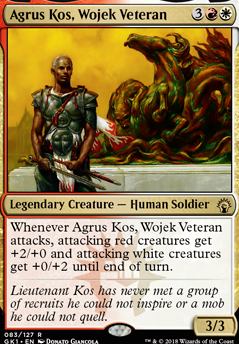 Boros Combo (Modern MTG Deck)